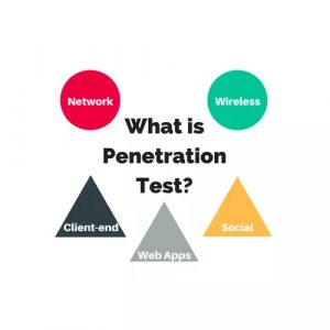 Types Of Pen-Testing, Pricing, And All You Need To Know