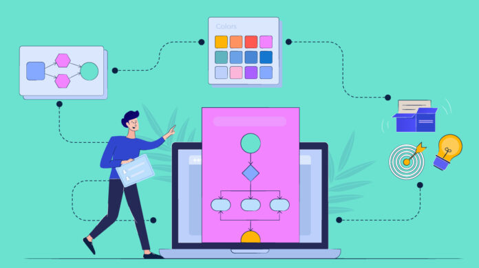 How To Use Flowcharts To Visualize And Improve Workflows - 2024 Guide