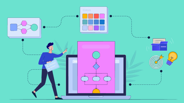 How To Use Flowcharts To Visualize And Improve Workflows - 2023 Guide