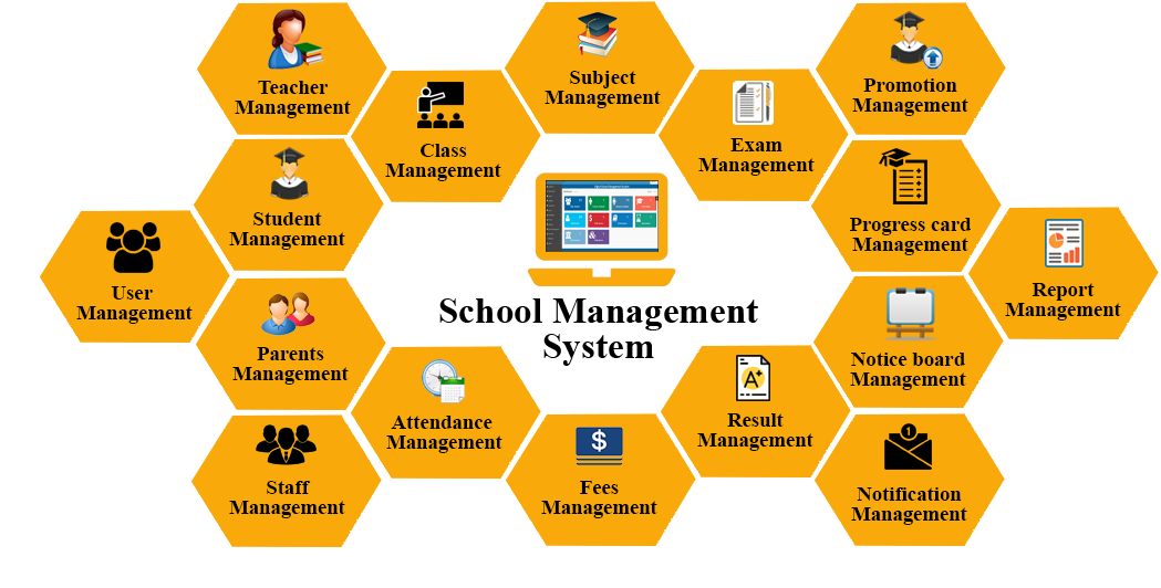 8 Ways Through Which School Management System Makes Your School Future ...